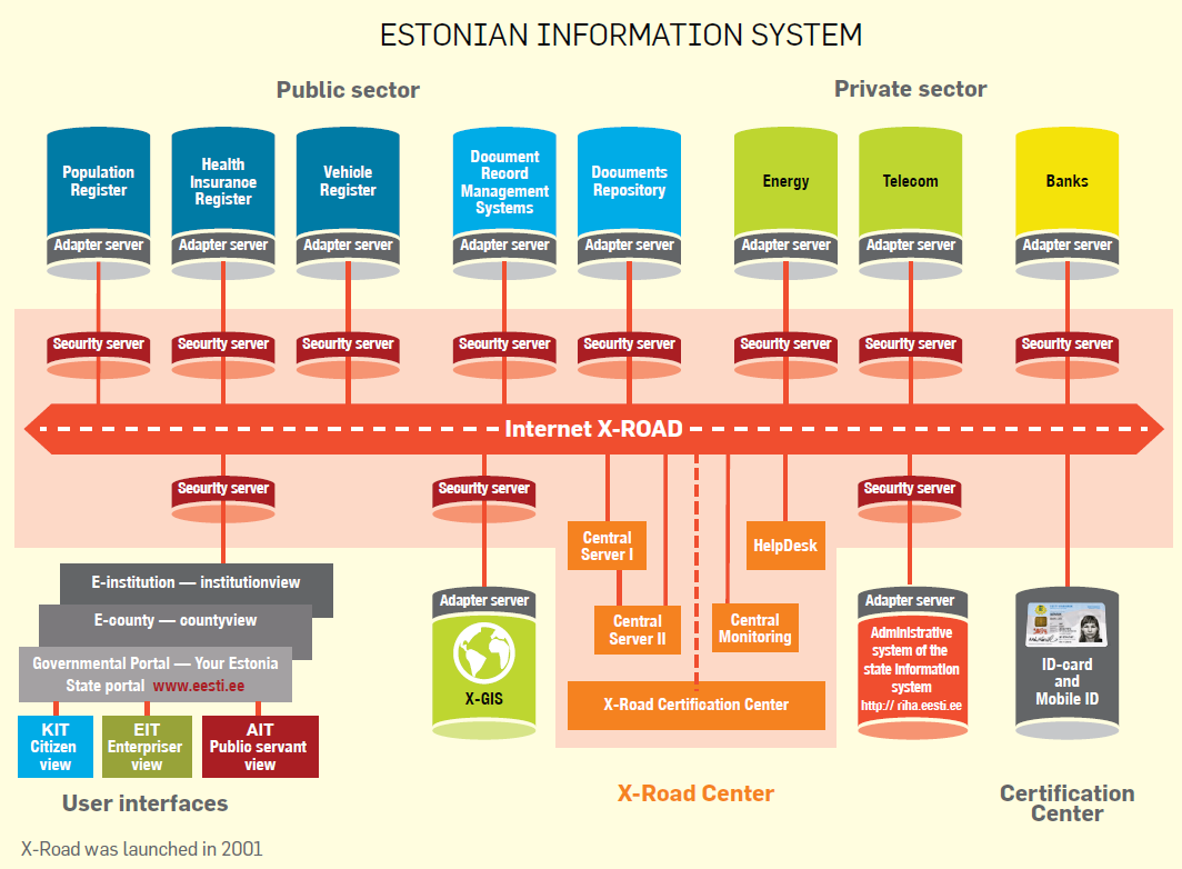 The Importance of Human Factors in e-Government Initiatives - GL ICT ...